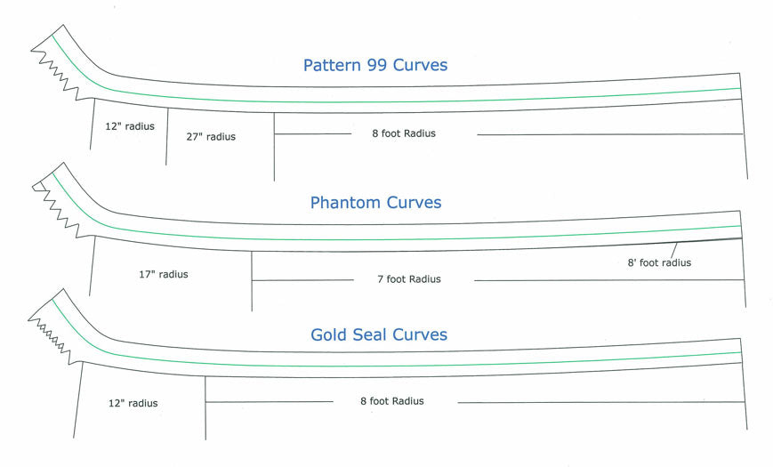 Paramount 420SS Blades Gold seal – Skaters Landing